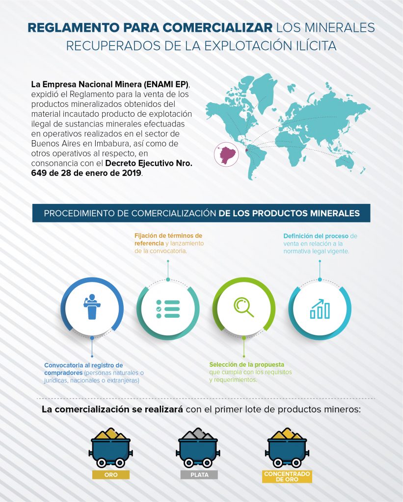 ENAMI EP EXPIDE REGLAMENTO PARA COMERCIALIZAR LOS MINERALES RECUPERADOS ...