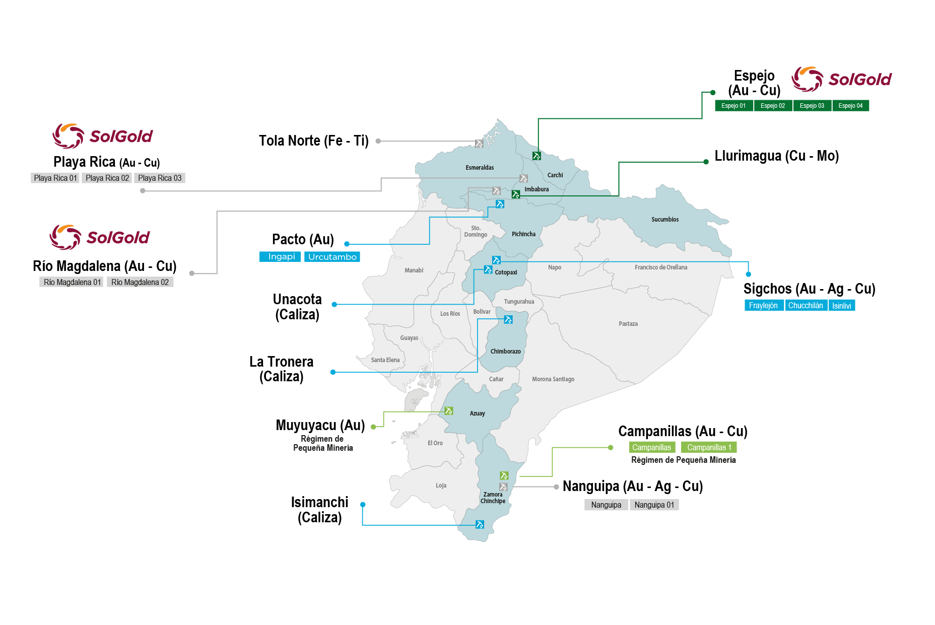 VENTAJAS DE ASOCIACIÓN CON LA EMPRESA NACIONAL MINERA – Empresa ...